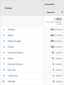 Mobile Friendly Search Rank + You | Jamie Leigh